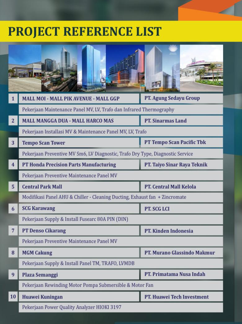ME Maintenance - Panel-listrik.id