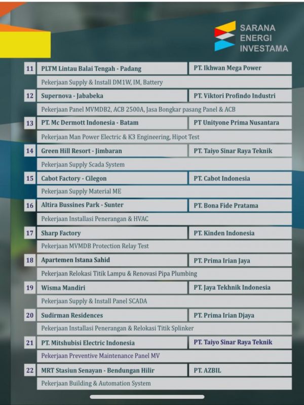 ME Maintenance - Panel-listrik.id